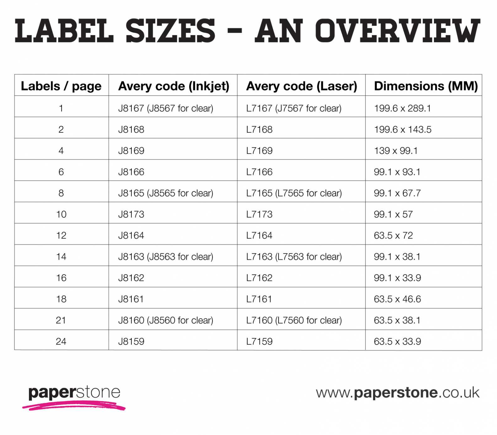 Q Connect Label Template Q Connect Label Template