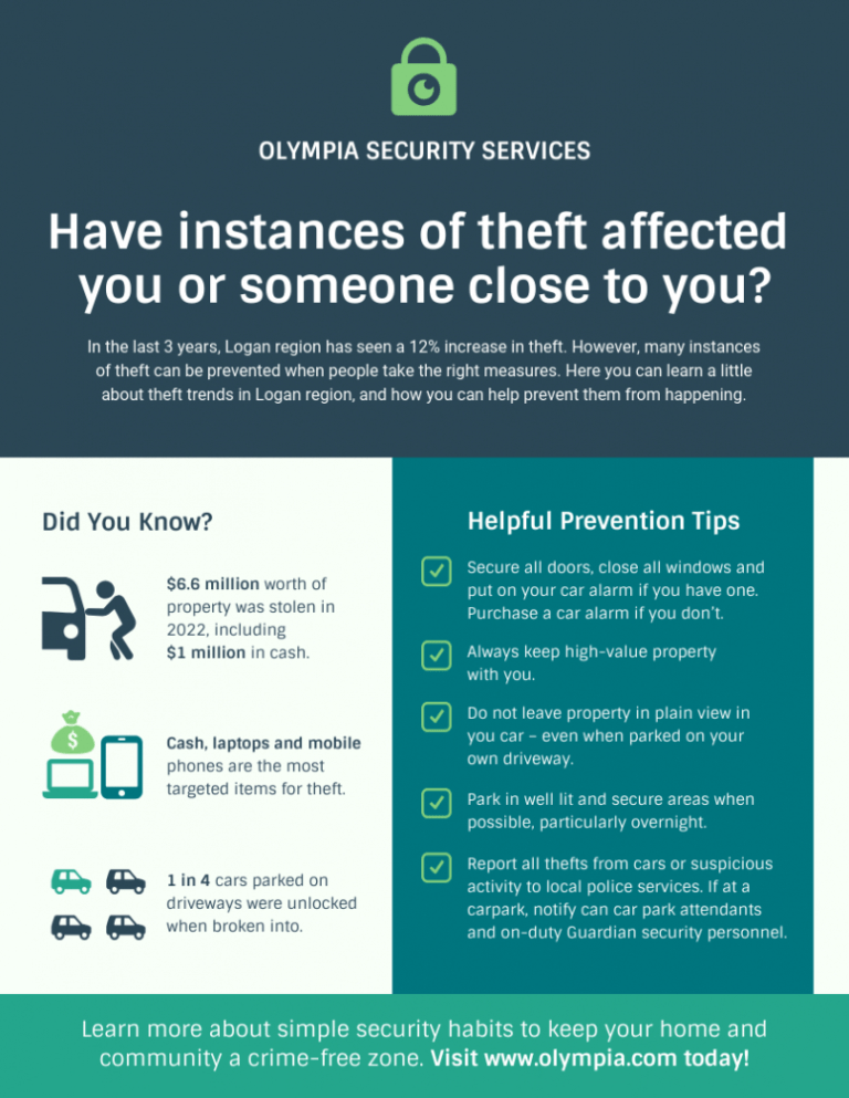 Informational Flyer Template