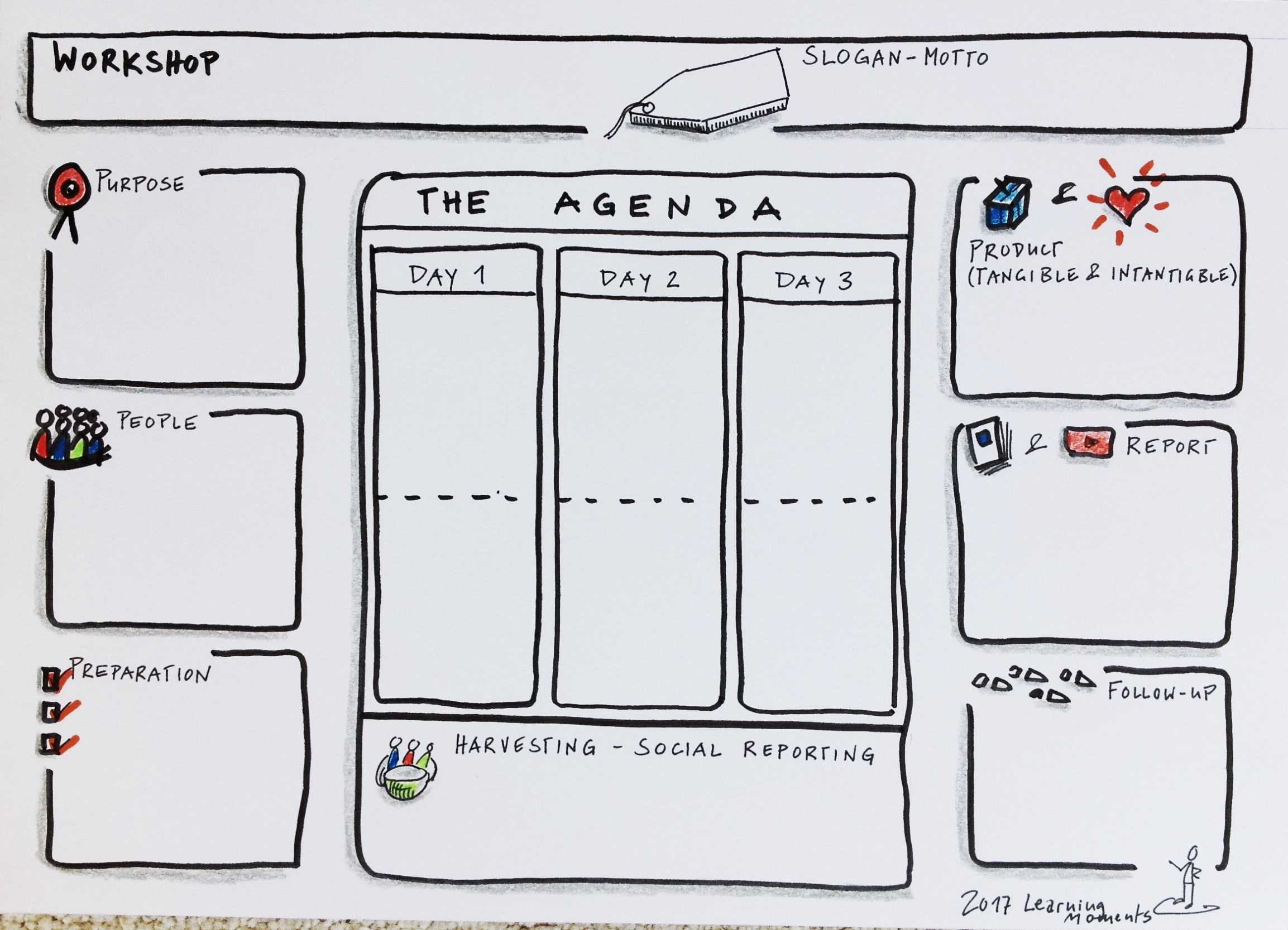 The Workshop Agenda Shaper A Template For A Visual Inside Workshop The Workshop Agenda Shaper A Template For A Visual Inside Workshop